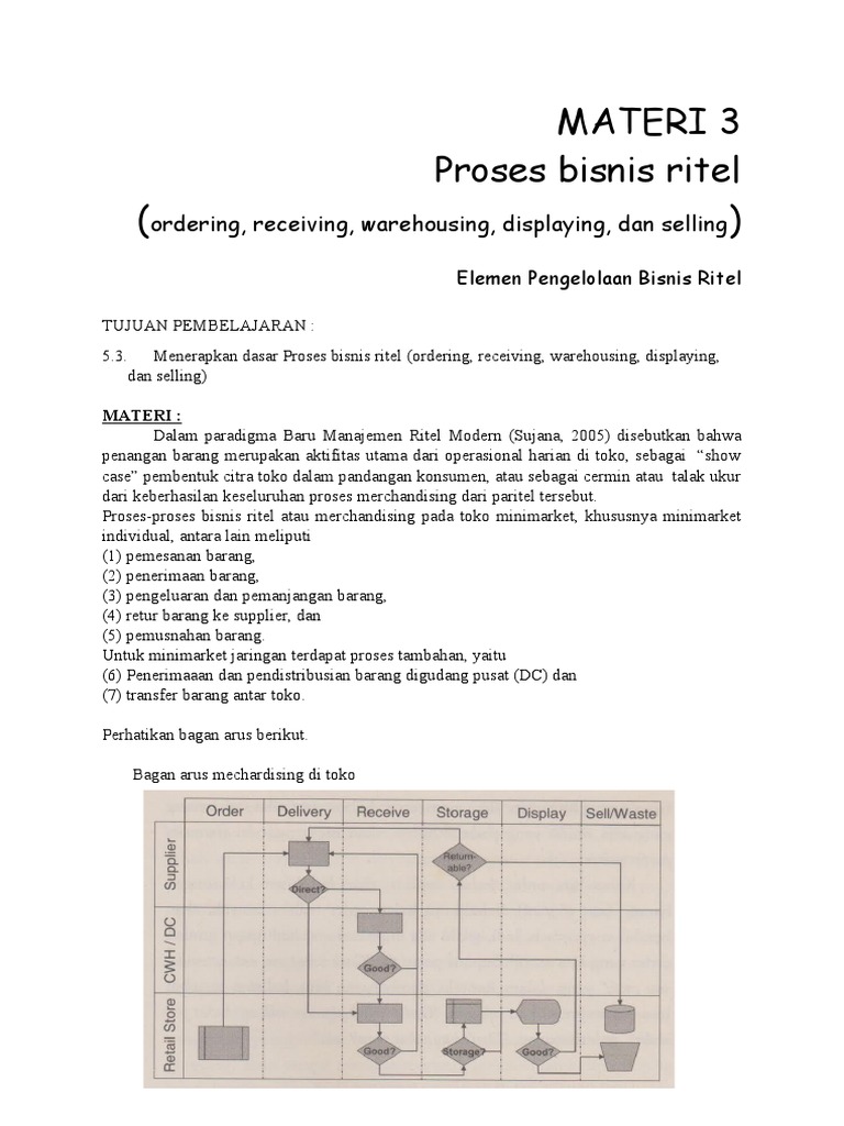MATERI 3. Proses Bisnis Ritel (Ordering, Receiving, Warehousing ...