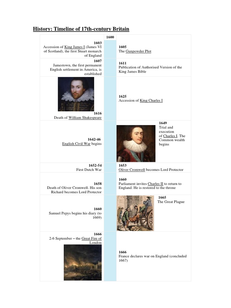 17th-Century Britain Historical Timeline | PDF