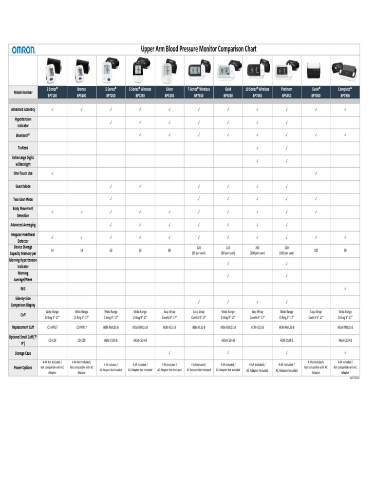 BP-Upper-Arm-Chart-11172022 | PDF