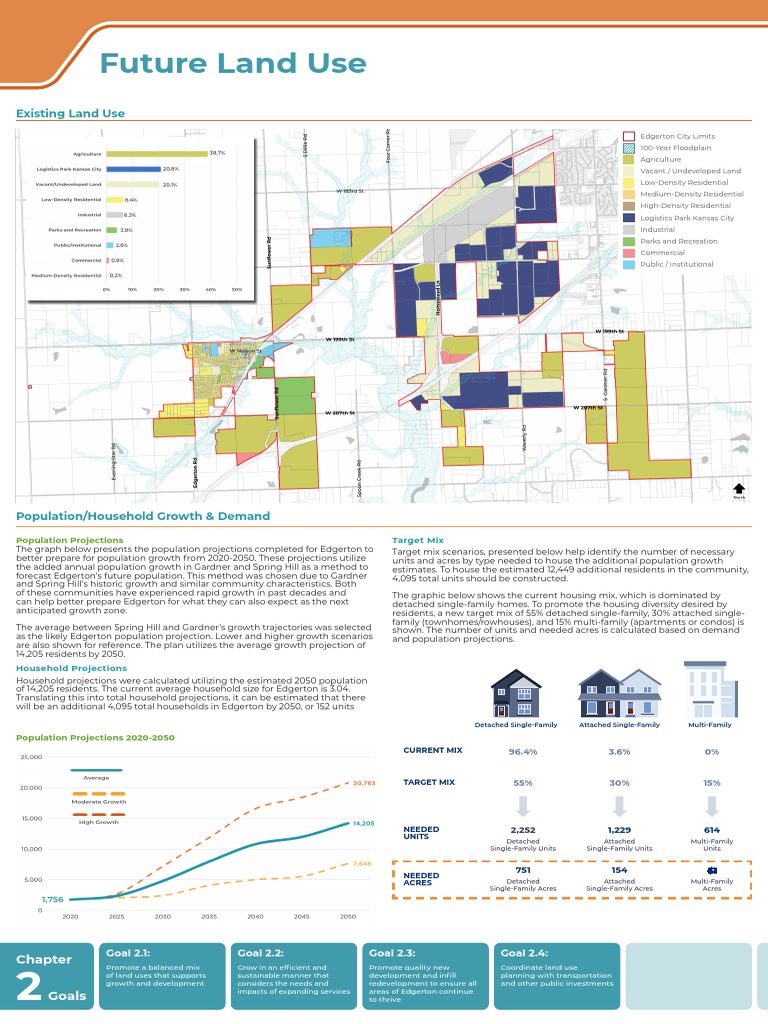 Envision Edgerton Comprehensive Plan - Public Open House Boards | PDF | Mixed Use Development ...