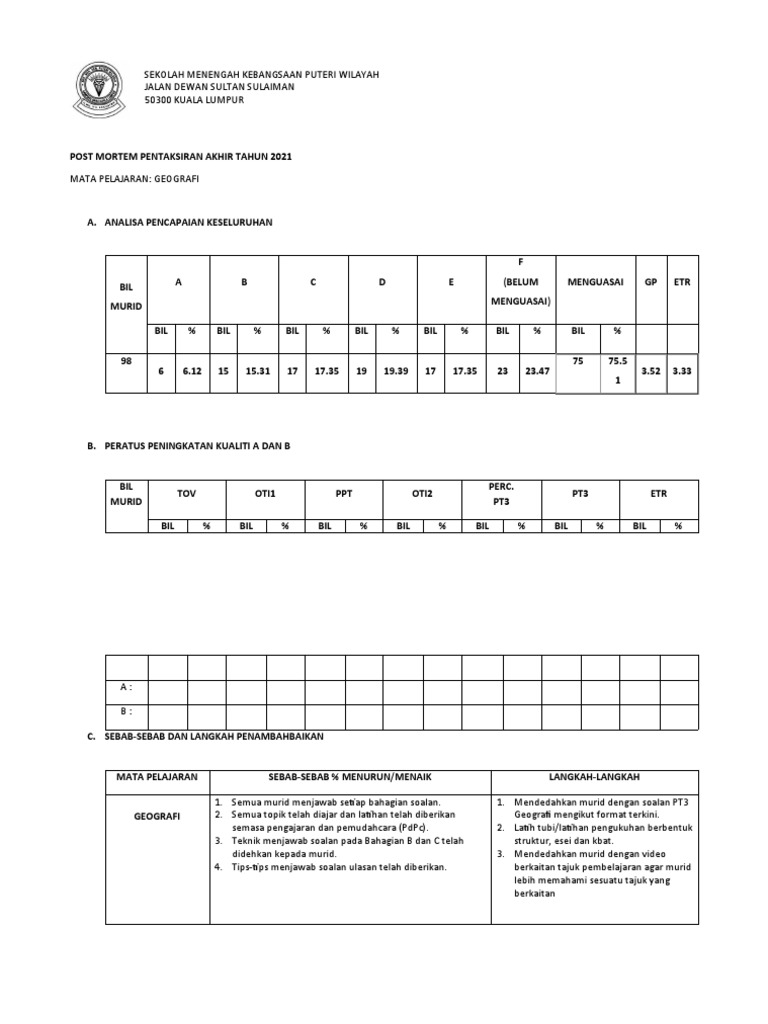 Post Mortem Pentaksiran Akhir Tahun 2021 | PDF