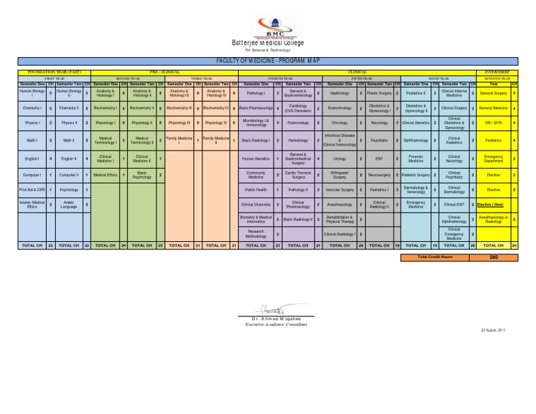 Road Map - Medicine | PDF | Pediatrics | Medical School