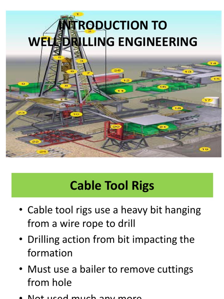1 - Drilling Engineering Introduction To | PDF | Drilling Rig | Drilling