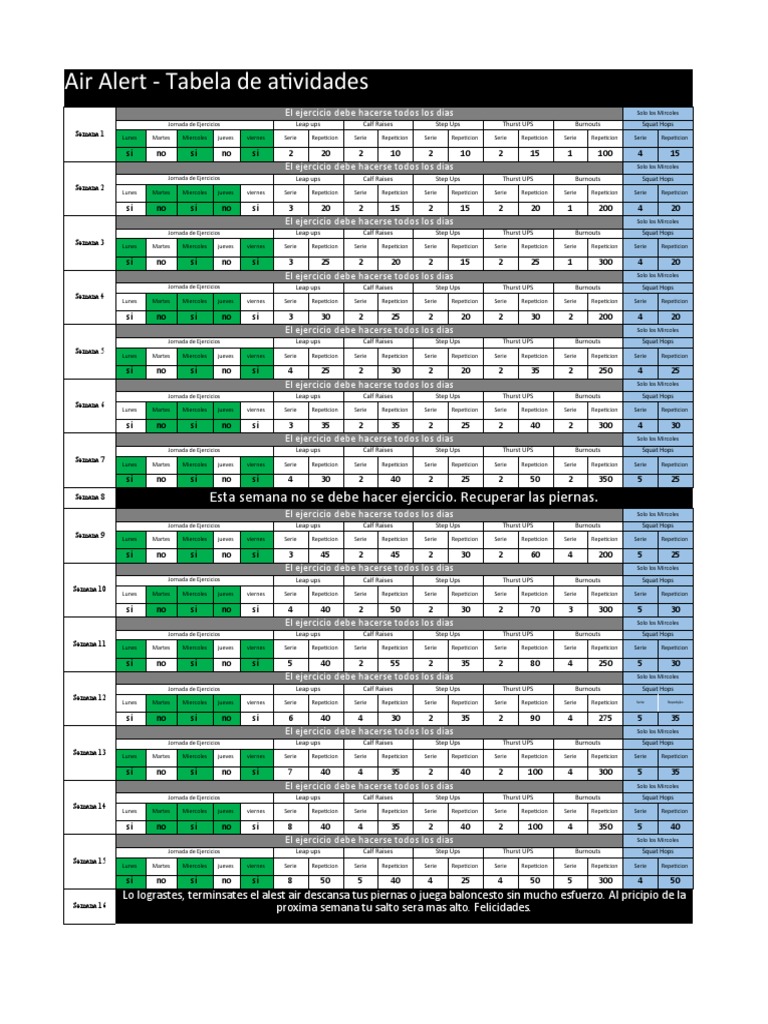 Air Alert Tabela de Treino Defaut Refeita | PDF