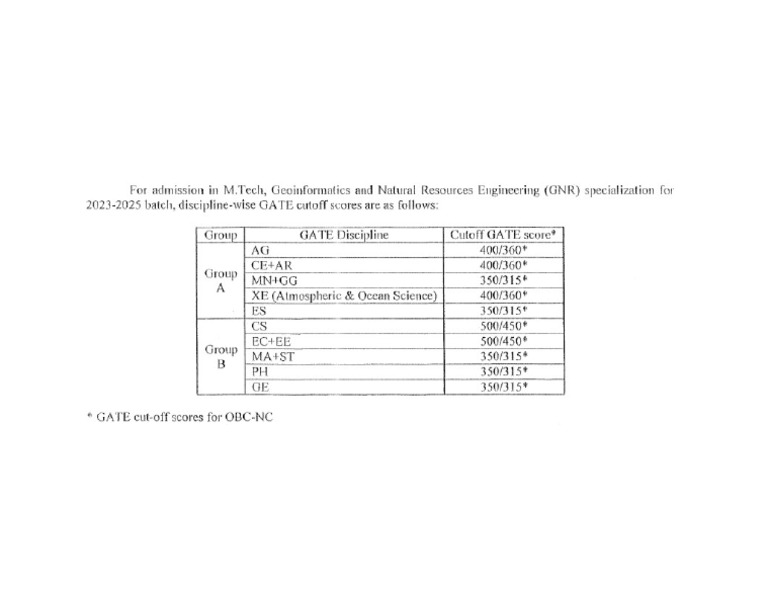 GATE Cutoff | PDF