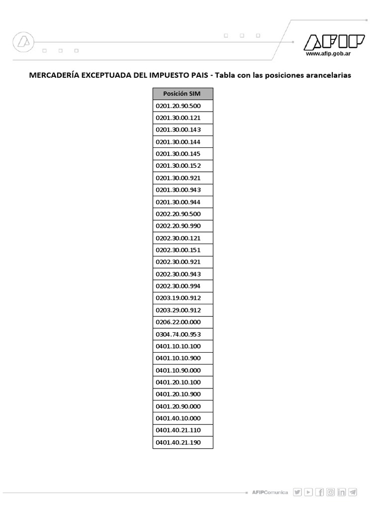 Posiciones Arancelarias Exentas de Impuesto PAIS | PDF