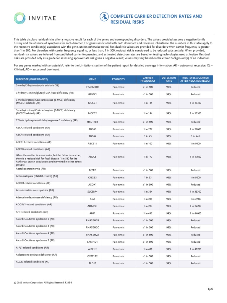 Invitae - F245 - Invitae - Carrier - Detection - Rates | PDF