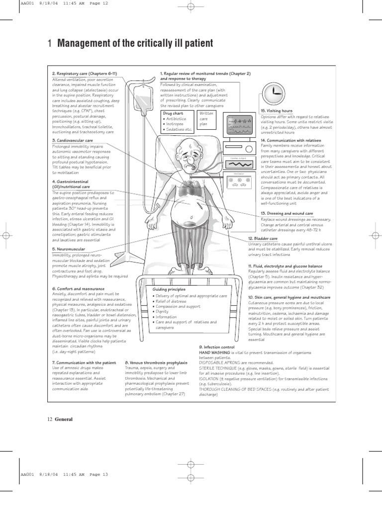 Management of the Critically Ill Patient | Intensive Care Medicine ... Management of the Critically Ill Patient | Intensive Care Medicine ...