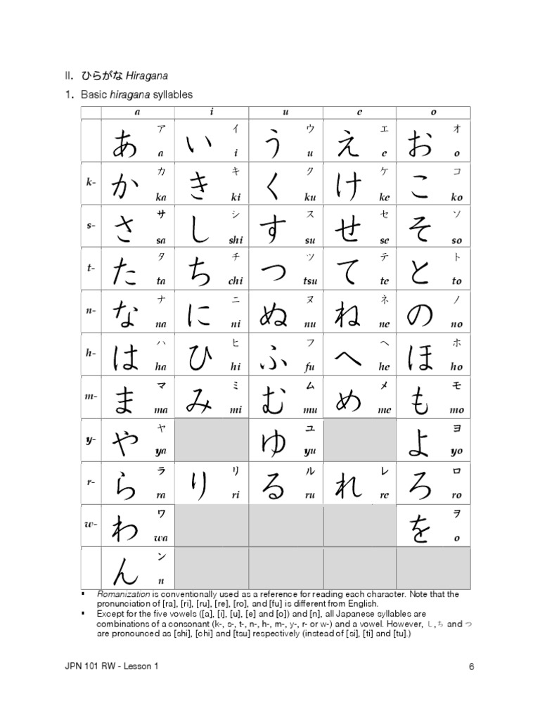 Hiragana Worksheets New | PDF | Japanese Language | Notation