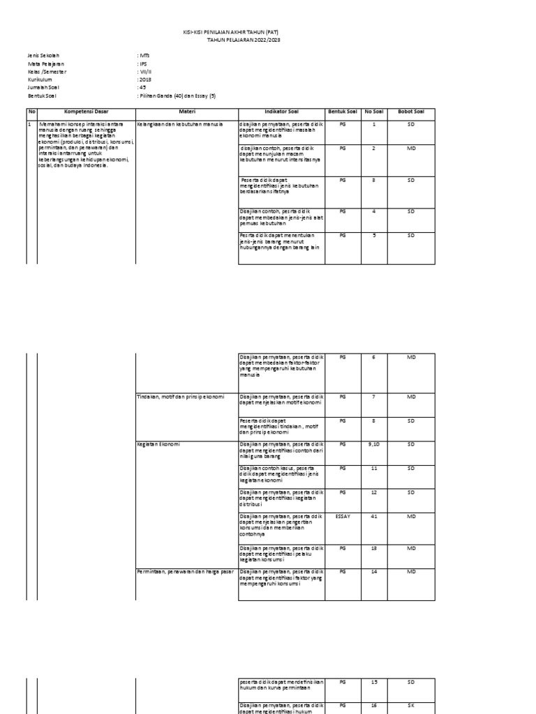 Kisi-Kisi-Pat - Ips - Kelas-7 - 2022-2023 | PDF
