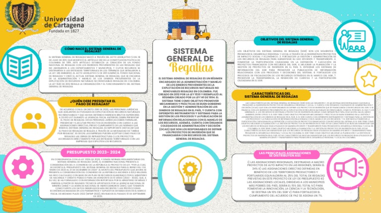 Sistema General de Regalías | PDF | Pago de regalías | Planificación