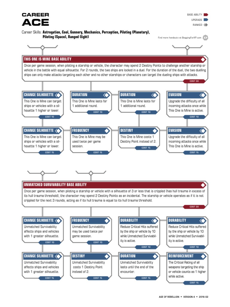 Complete Talent Trees and Force Powers | PDF | Naval Mine