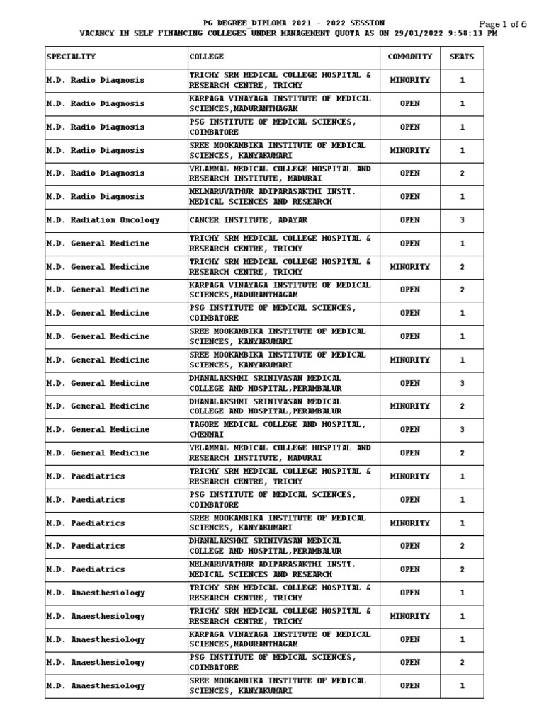 1 Round 1 - Management Quota - Seat Matrix | PDF | Doctor Of Medicine ...