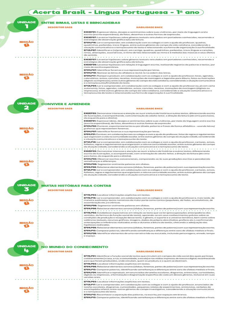 Tabela_Acerta_Brasil_LP_1ANO | PDF | Escrita | Fonema