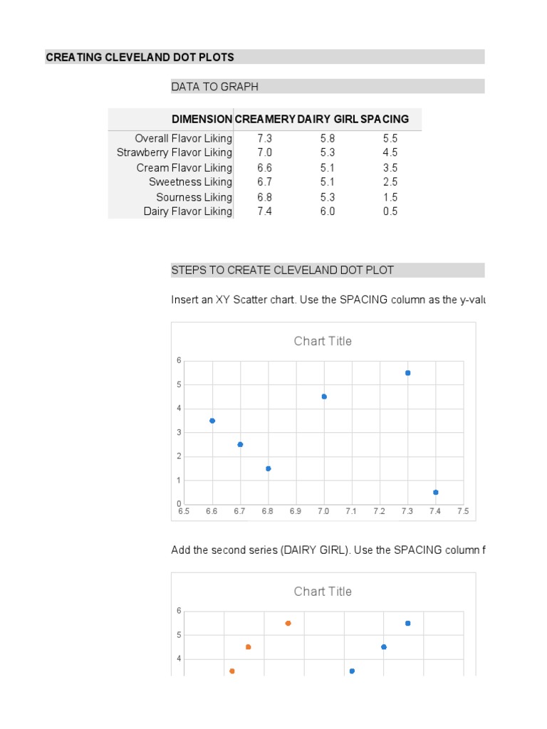 Creating Dot Plots | Download Free PDF | Strawberry | Chart Creating Dot Plots | Download Free PDF | Strawberry | Chart