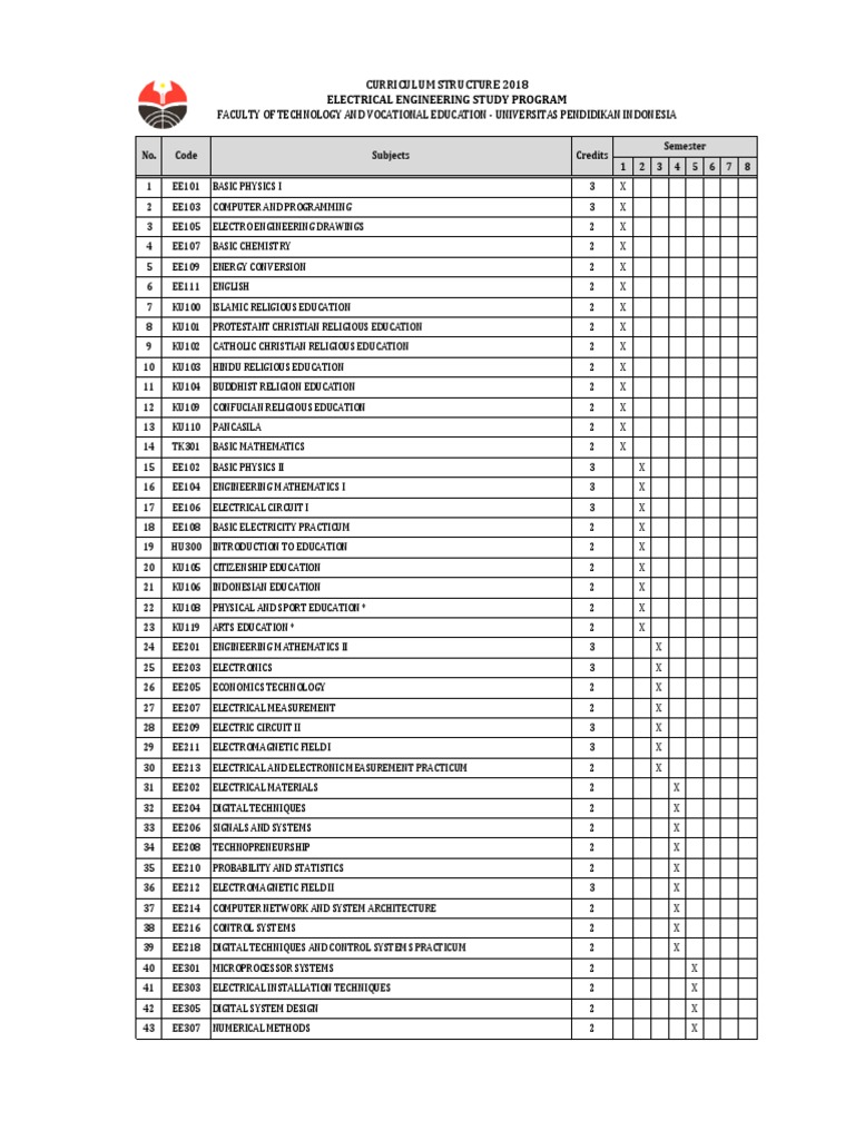Curriculum 2018 - Electrical Engineering - UPI | PDF ...