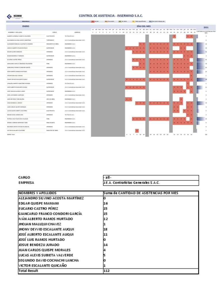Control de Asistencia | PDF