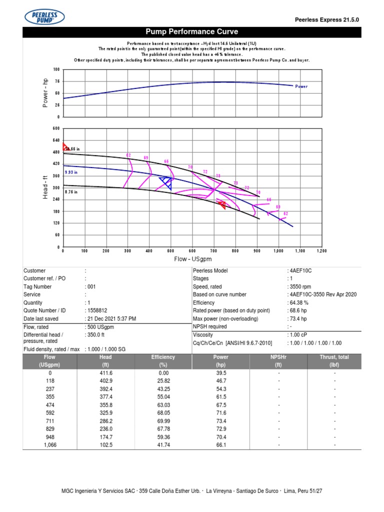 Data Sheet Firepump Peerless-Elect 75hp-3x220v Ul-Fm (500gpm@350ft) Rev ...