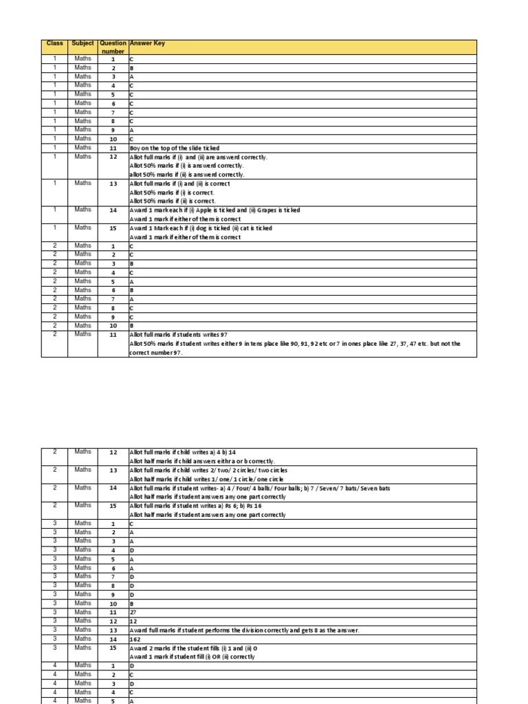 Answer Key - CBA1 - 2023-24 - Maths (1 To 8) | PDF