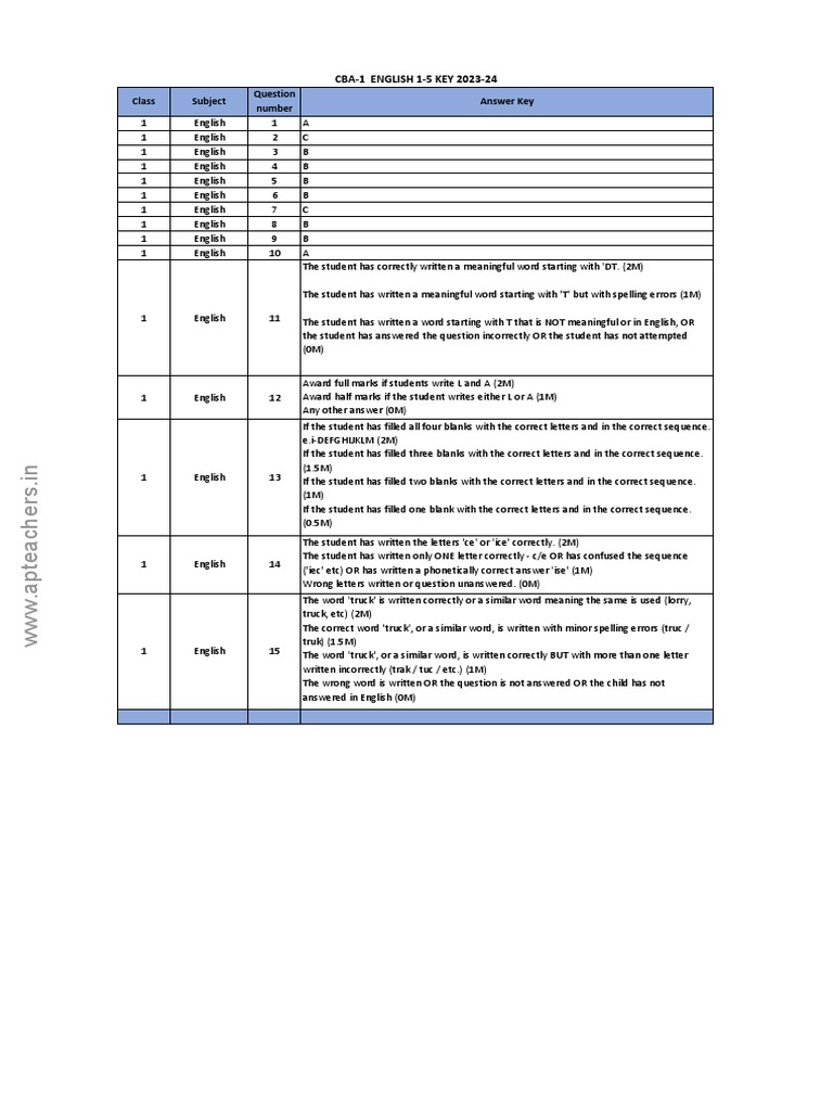 Answer Key - CBA1 - 2023-24 - English1-5 TOEFL | PDF