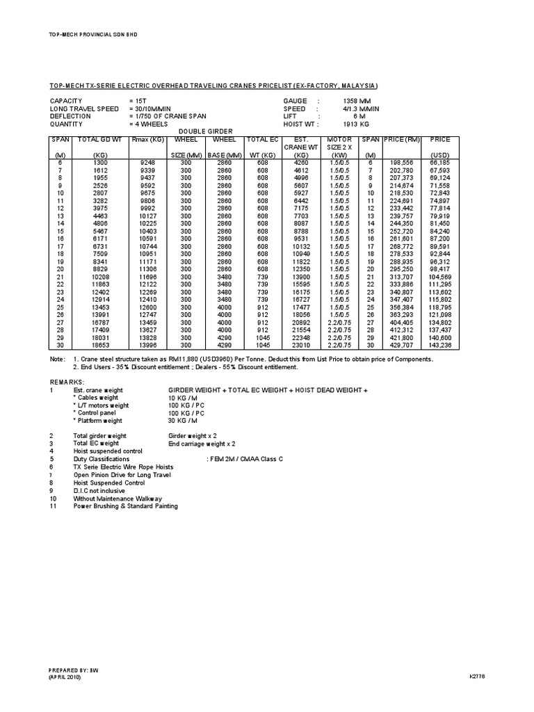 Top-Mech TX Serie Eot Cranes Pricelist-15tdg-Fem2m | PDF | Crane ...