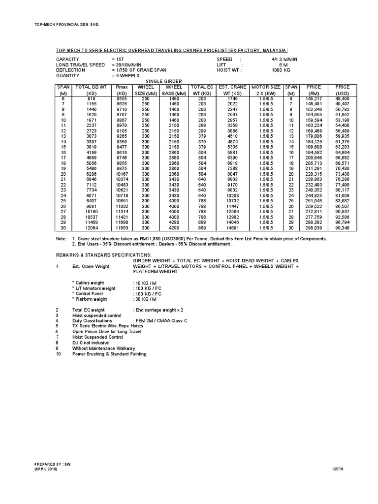 Crane Price List for Dealers | PDF | Crane (Machine) | Vehicles