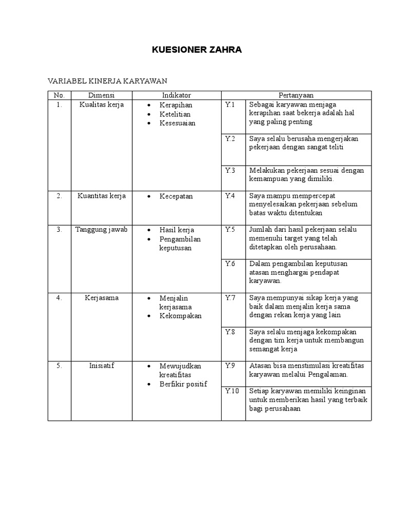 Kuesioner Zahra | PDF