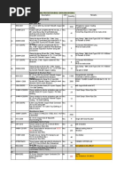 SSMA Table | PDF | Screw | Strength Of Materials