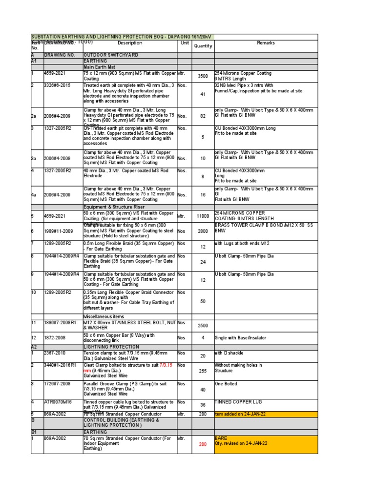 Earthing Boq Dapaong | Download Free PDF | Electrical Connector | Screw