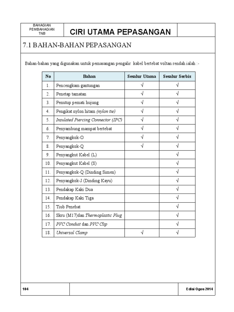 PEPASANGAN | PDF