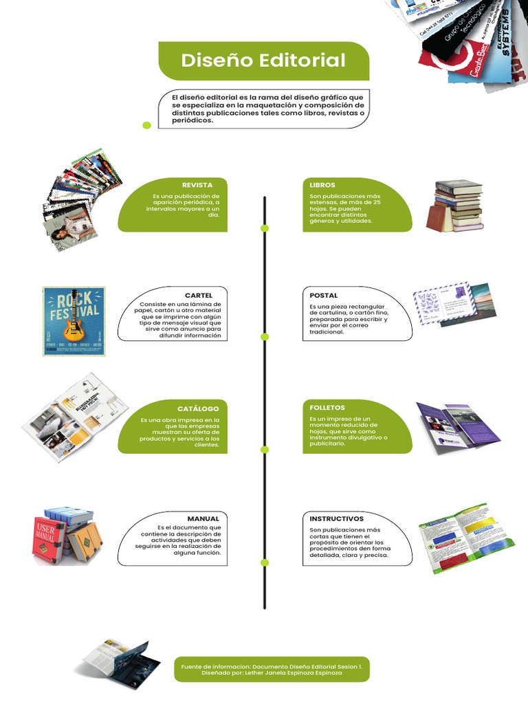 Infografia Sesion 1 Diseño Editorial | PDF