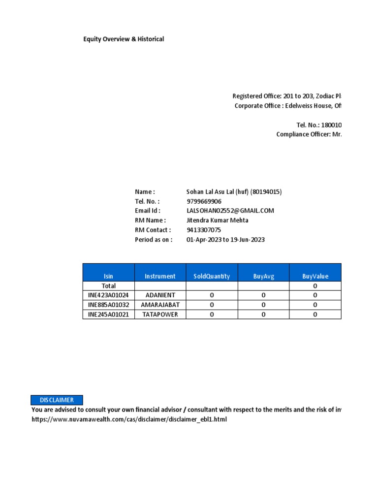 PNL Report 20-Jun-23 | PDF | Stocks | Day Trading