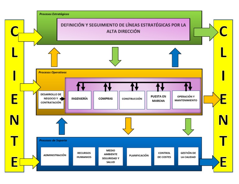 Mapa de Procesos Calidad | PDF