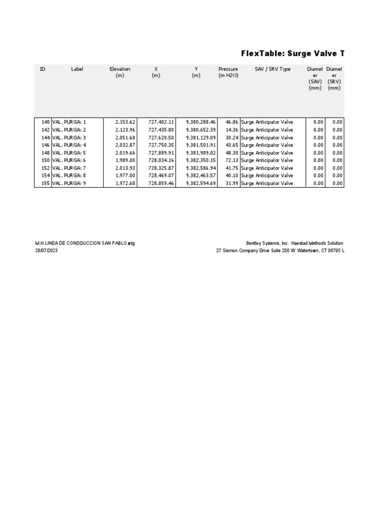 FlexTable - Surge Valve Table | PDF | Gas Technologies | Mechanical Engineering