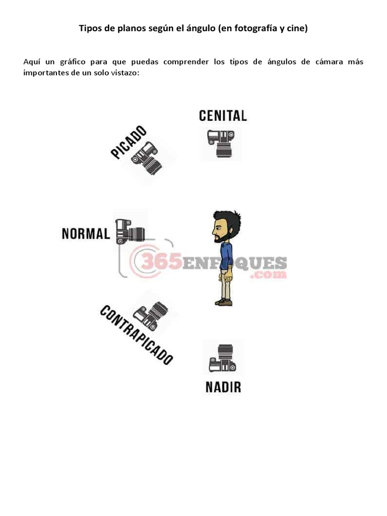 Tipos de planos según el ángulo | PDF
