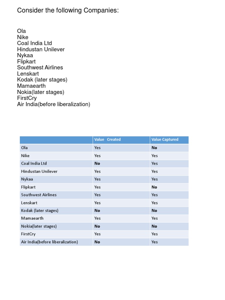 1b-The Value Creation - Value Capture Framework | PDF