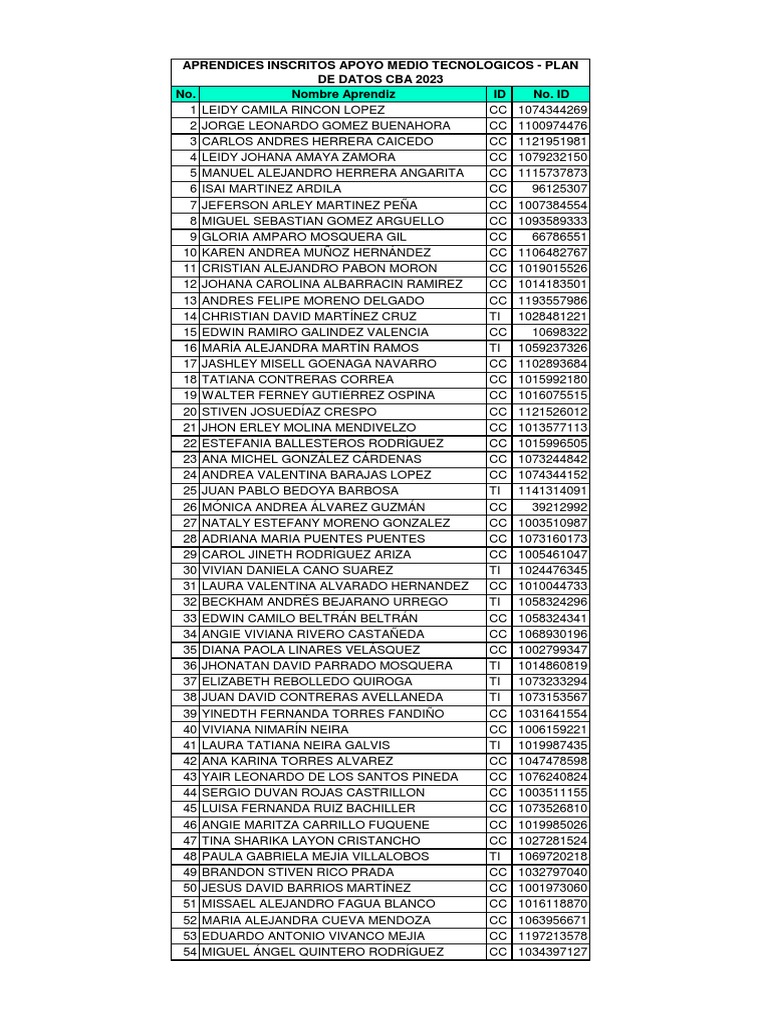 Listado Aprendices Inscritos Apoyo Medios Tecnologicos - Plan de Datos Cba 2023 | PDF