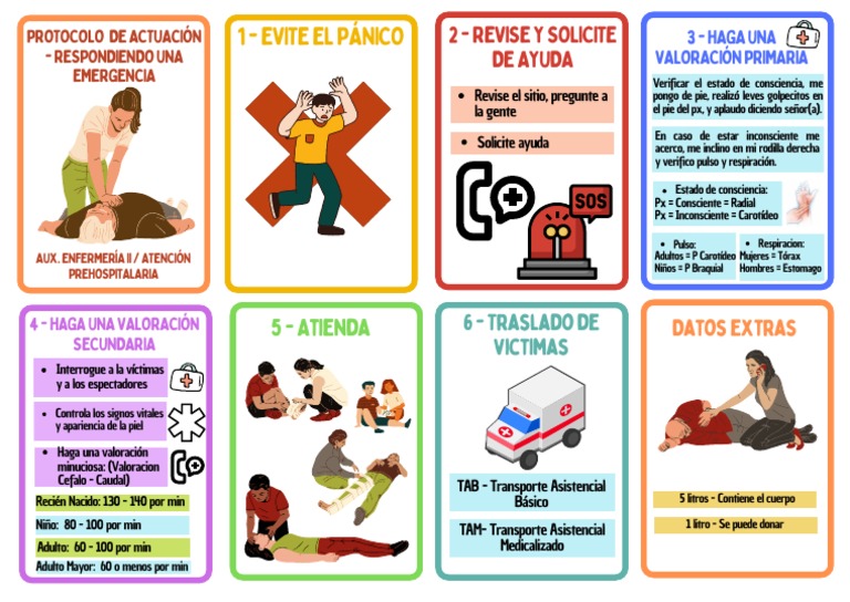 Atención Prehospitalaria | PDF | Medicina CLINICA | Medicina