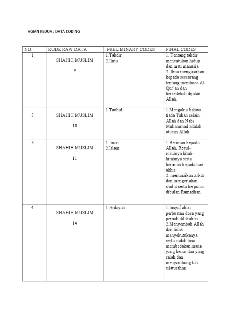 Ilmu Hadist B - Iii - Koding | PDF Ilmu Hadist B - Iii - Koding | PDF