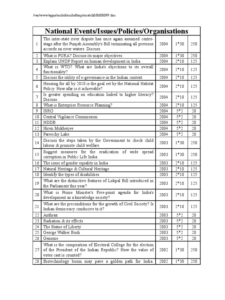 National Issues and Policies in India | PDF