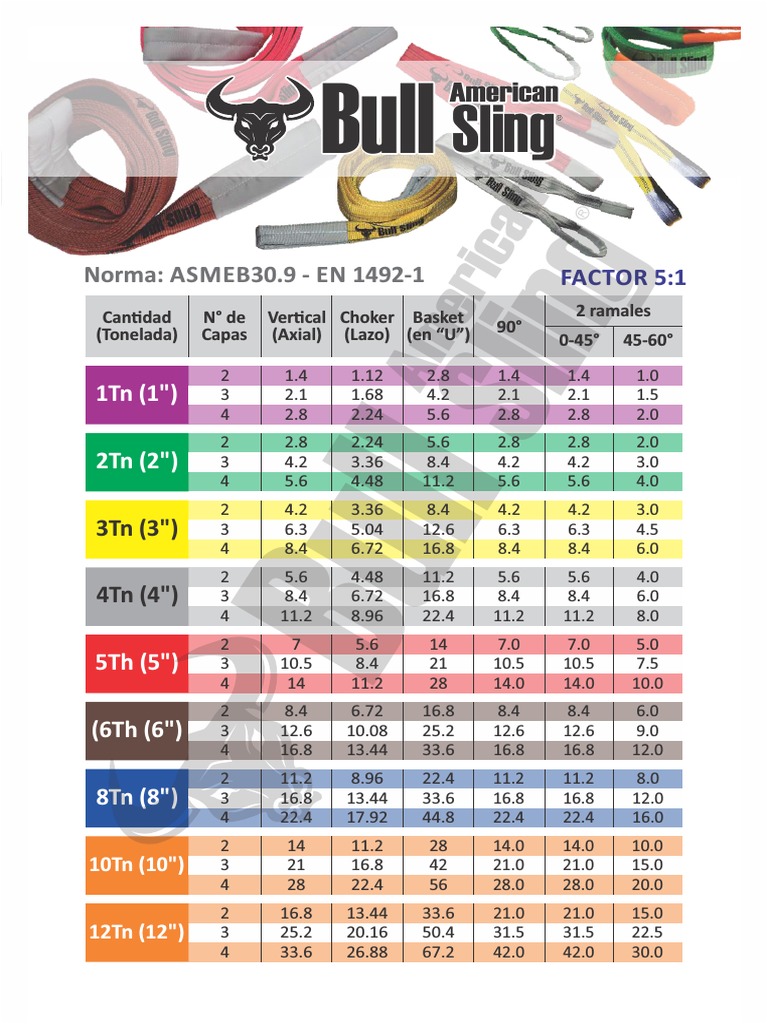 Sling Chart Capacity Overview | PDF