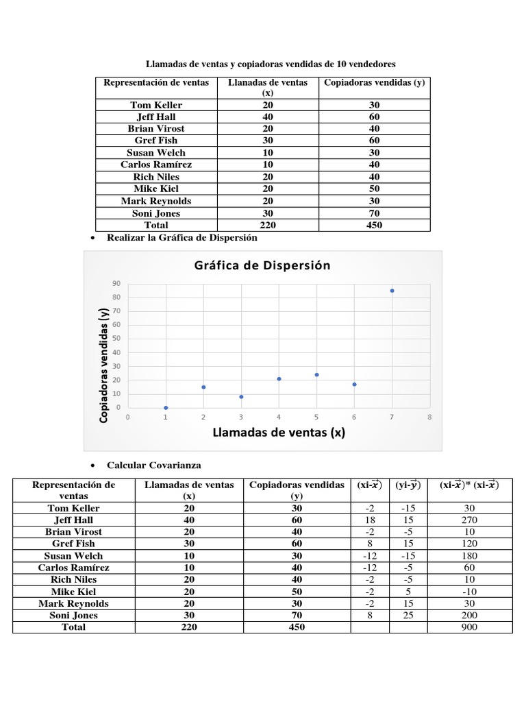 Cuestionario Estadistica (2do Parcial) 2 | PDF | Muestreo (Estadísticas) | Análisis de los datos