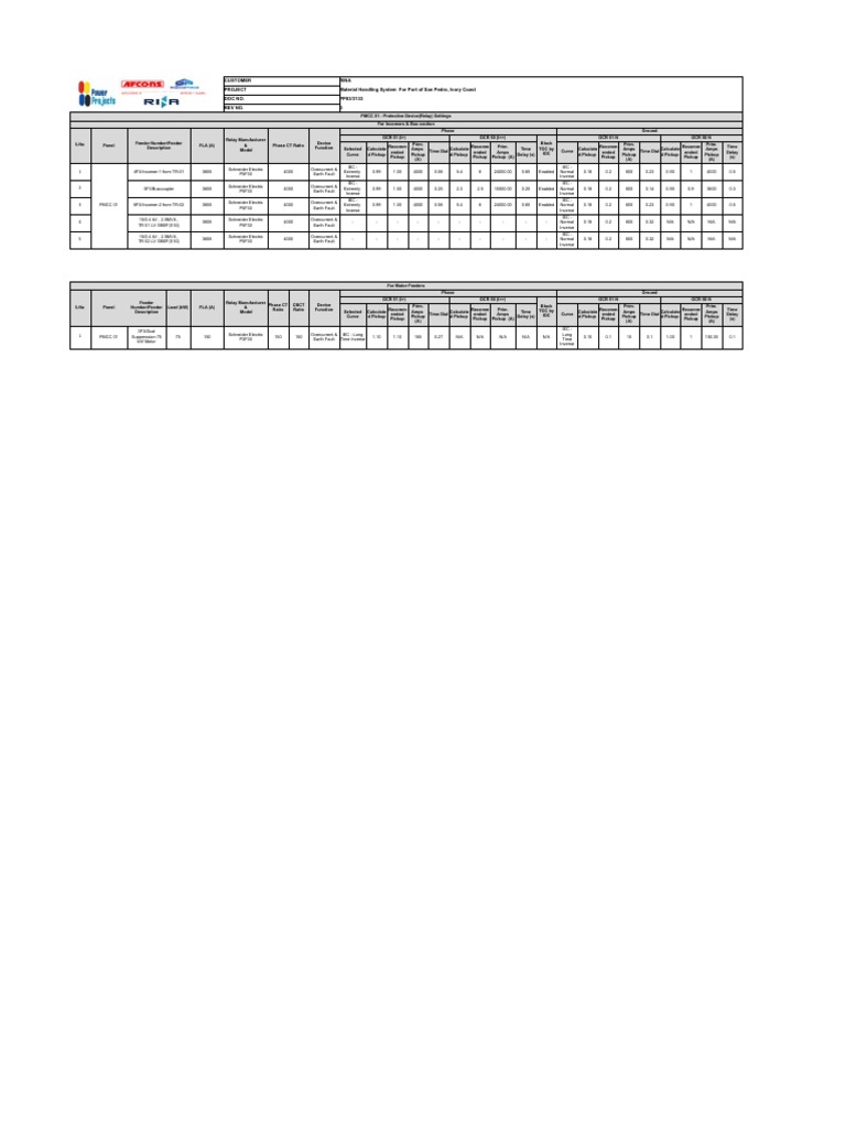 RINA LV Relay Settings-11062021 | PDF | Relay | Electrical Equipment