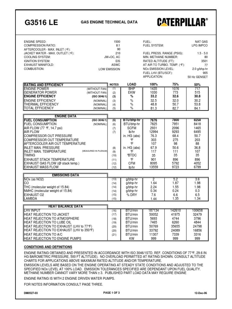 Gas Engine Technical Data: Load 100% 75% 50% Rating and Efficiency ...