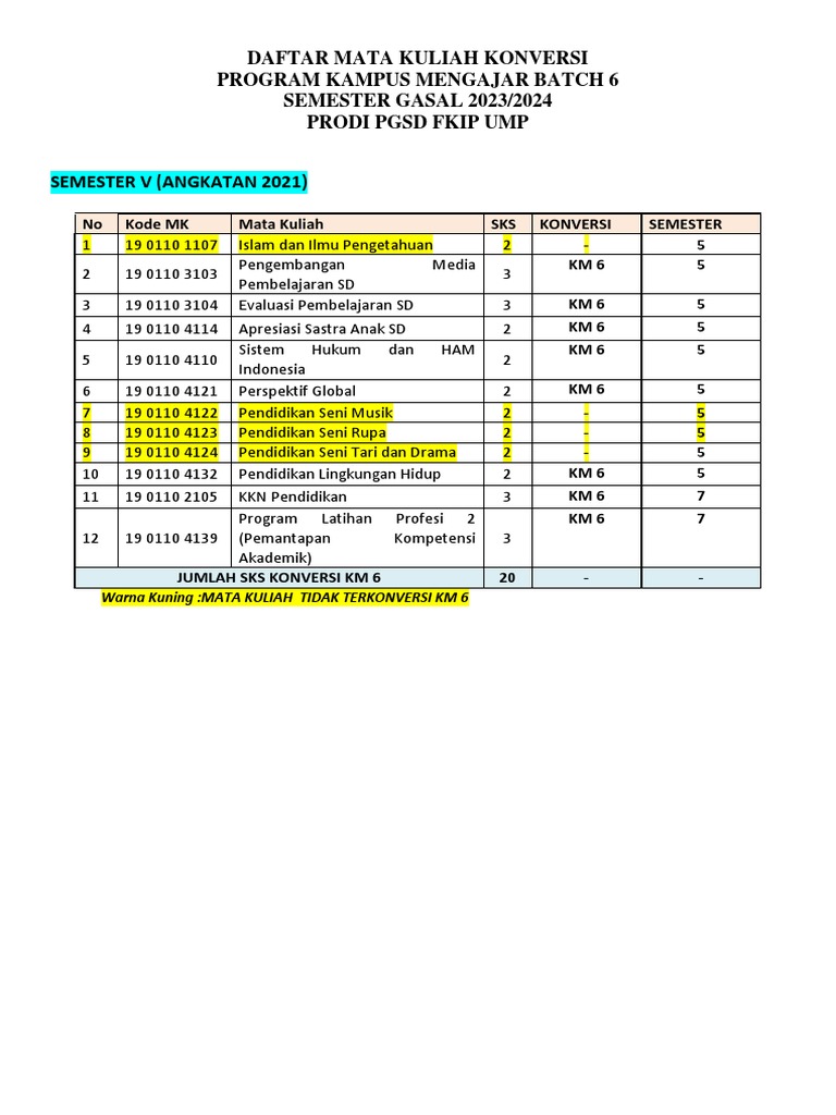 Daftar Mata Kuliah Konversi KM 6 | PDF