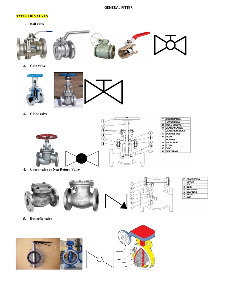 General Fitter | PDF | Foreign Language Studies