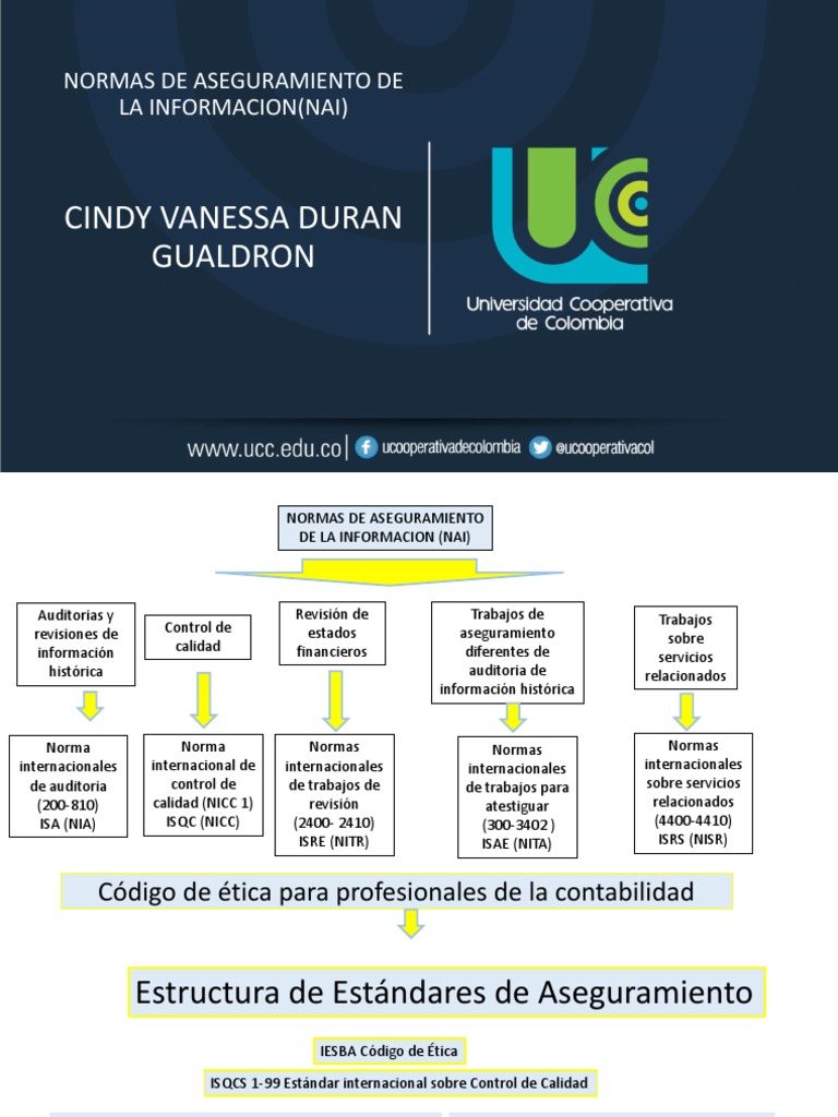 Estructura de Las Nai | PDF