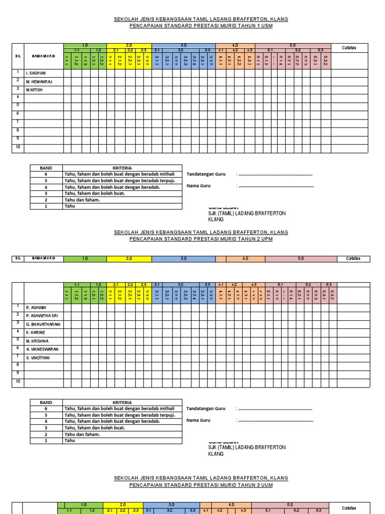 Borang Transit Bahasa Melayu Tahun 1-6 | PDF