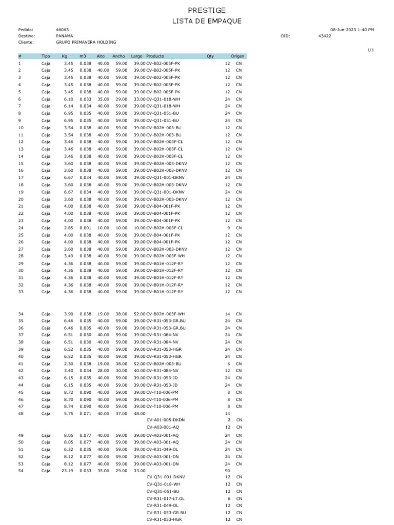 RPT Packing List Detailed | PDF