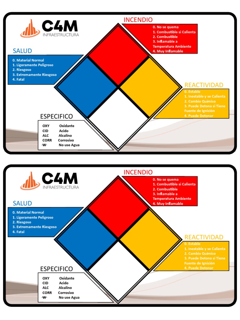 Rombo de Seguridad | PDF | Combustibles | Combustión